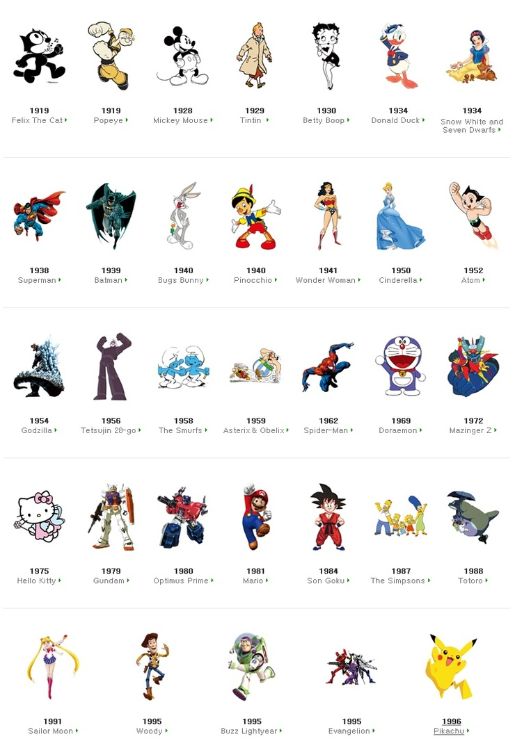 [캐릭터] 20세기에 기억에 남는 캐릭터 모음 : 네이버 블로그