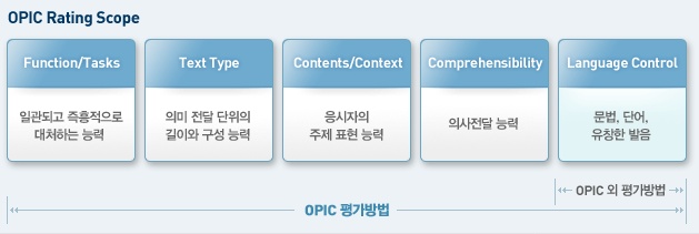 [OPIc] 외국어말하기 평가의 세계적 기준 OPIc 오픽 : 네이버 블로그