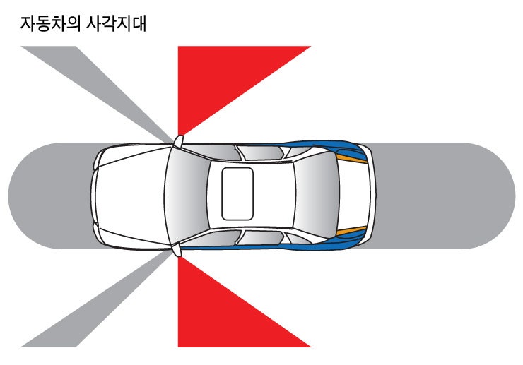 운전사각지대의 해소 - 숄더체크(Shoulder Check) : 네이버 블로그