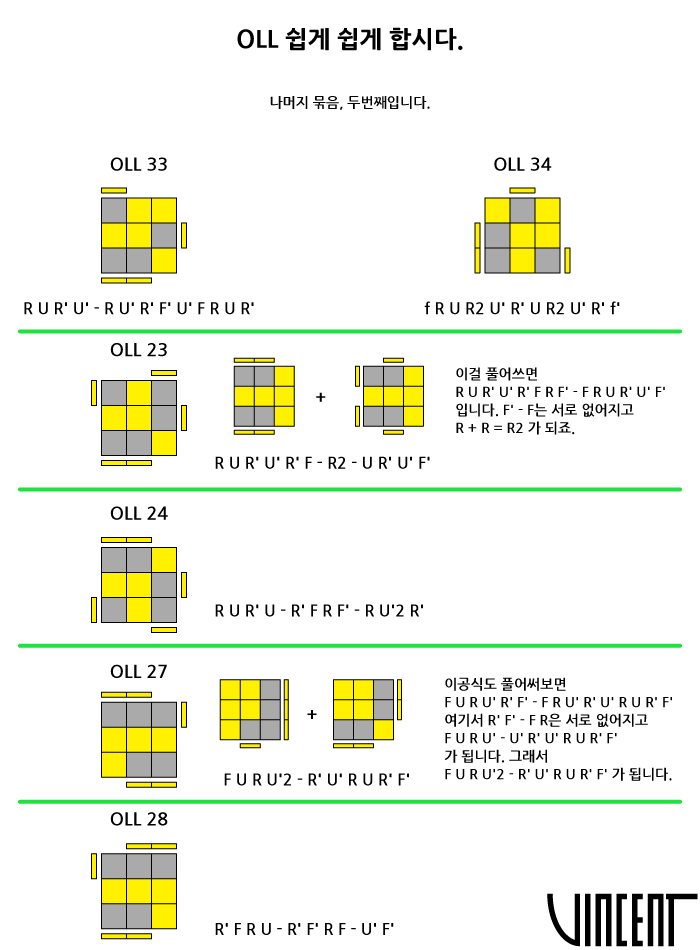 OLL 쉽게 하기 6 : 네이버 블로그