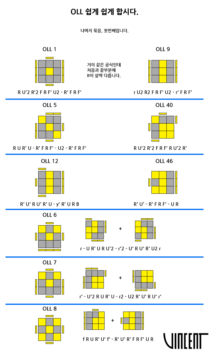 OLL 쉽게 하기 5 : 네이버 블로그