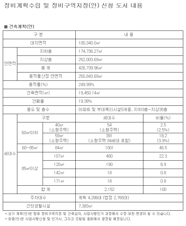 개포시영 재건축 정비구역지정동의서 제출안내개포주공1단지개포주공2단지개포주공3단지개포주공4단지개포시영단지 네이버 블로그