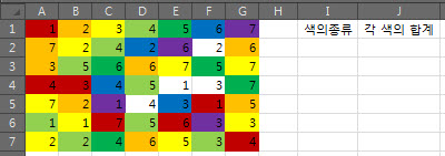 (234) 배경색을 중복없이 나열하고 색깔별 합계구하기 (엑셀 VBA 매크로) : 네이버 블로그