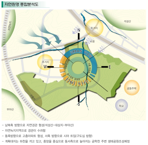 Arc-Aligned Text : 네이버 블로그