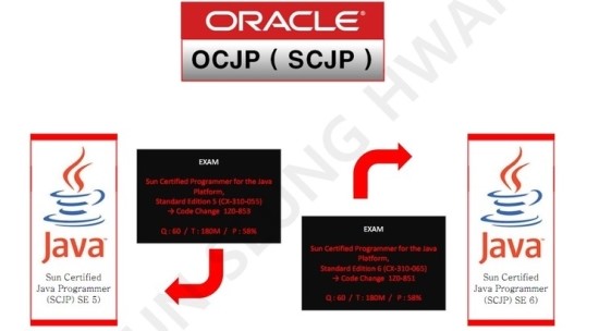 [자바자격증] 자바자격증 OCJP로 변경으로 자바교육비 인상예정! : 네이버 블로그