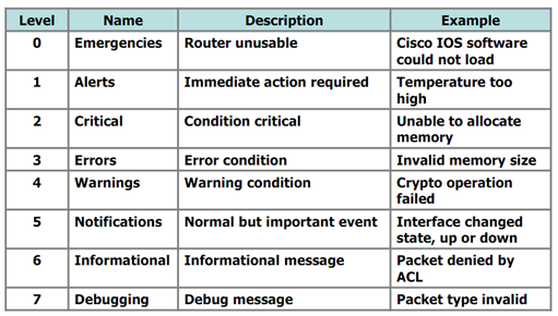 14.Syslog - 2 : 네이버 블로그