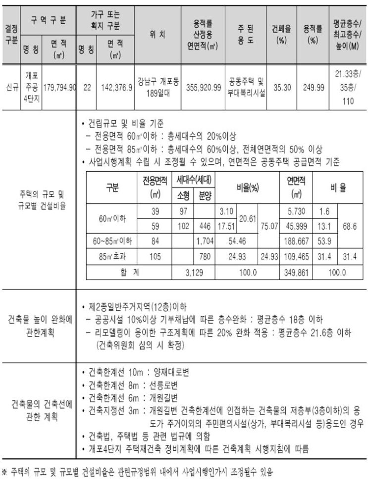 개포재건축 개포주공4단지 정비구역지정 및 정비계획안 개포주공재건축 네이버 블로그