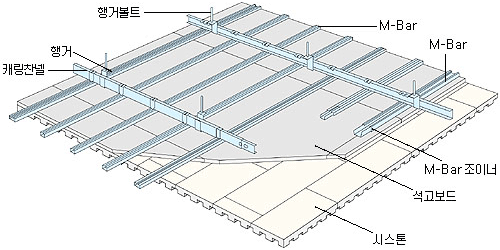 M-bar 찬넬 자료(마이너 찬넬 포함) : 네이버 블로그