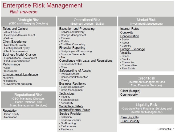 ERM(Enterprise Risk Management) : 네이버 블로그
