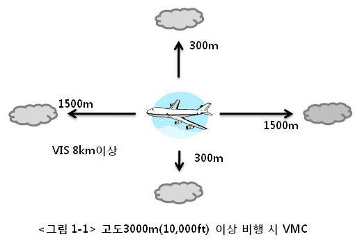 IMC, VMC : 네이버 블로그
