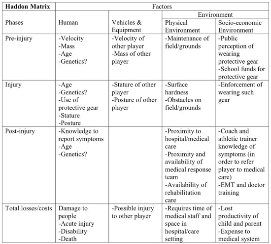 2. 해던 매트릭스 : 네이버 블로그