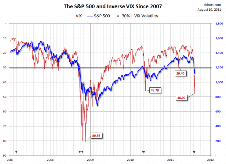 VIX : 네이버 블로그