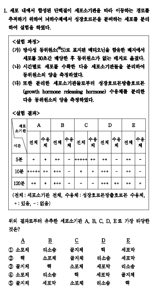 2005년 MEET/DEET 자연과학추론I 풀이 (1~4) : 네이버 블로그