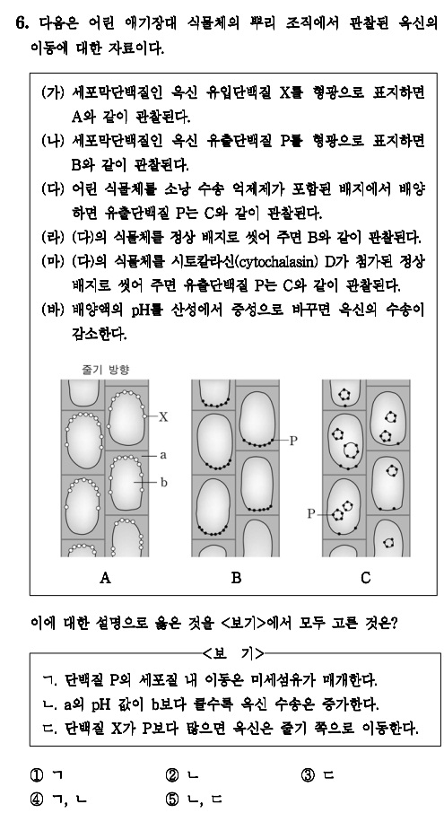 2008년 MEET/DEET 자연과학추론I 풀이 (6~10) : 네이버 블로그