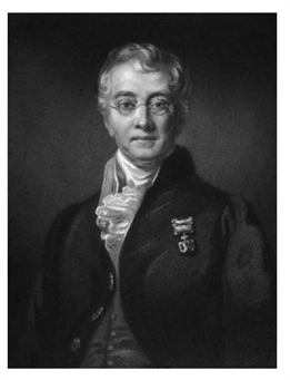 Anatomist - Sir Charles Bell : 네이버 블로그