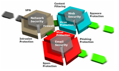 07.[Astaro Firewall]Astaro Security Gateway Overview : 네이버 블로그