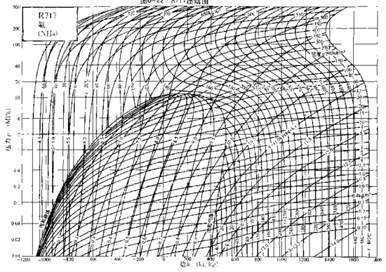 R717 모리엘 선도 : 네이버 블로그