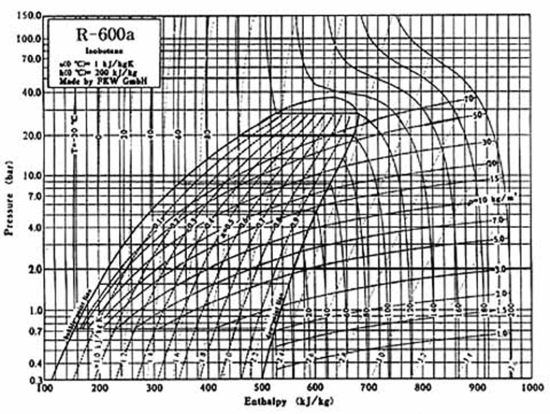 R600 모리엘 선도 : 네이버 블로그
