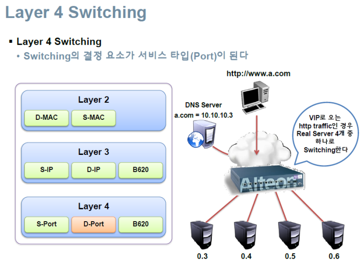 L4 Switch 이론 : 네이버 블로그