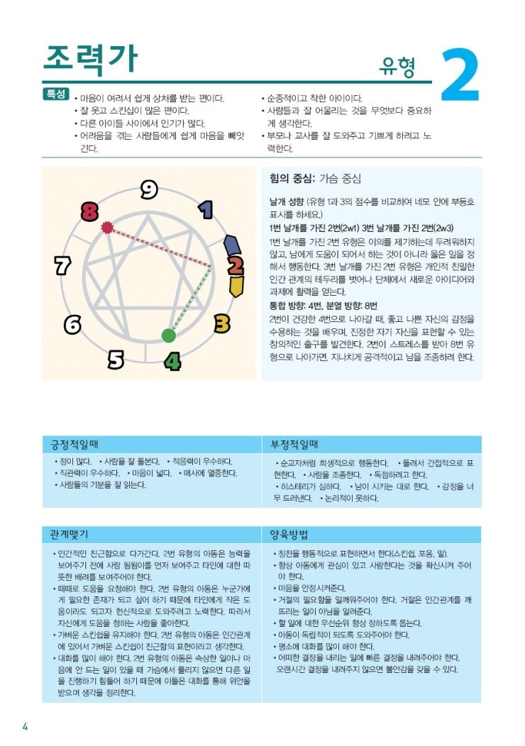 에니어그램 결과 프로파일-마인드프레스 : 네이버 블로그