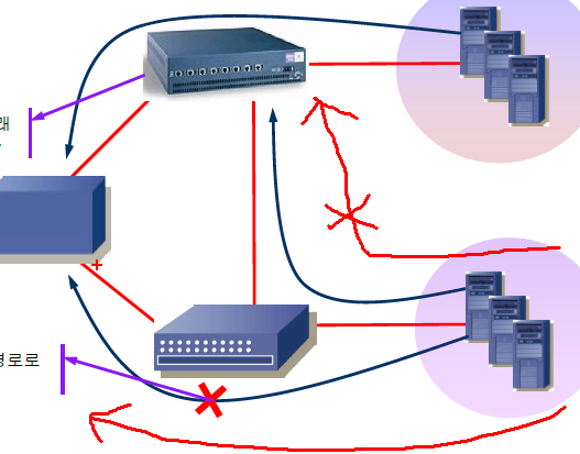 L4 Switch - SLB 이론 : 네이버 블로그