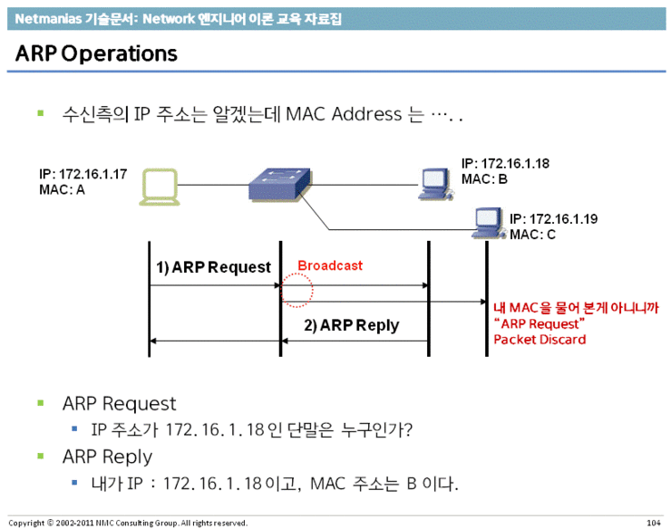 [Network Protocol] ARP(Address Resolution Protocol)와 GARP(Gratuitous ...
