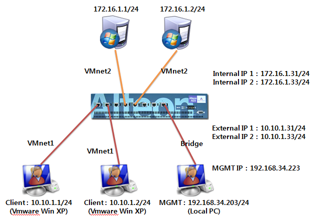 11.[F5 Networks L4 Switch]LAB6 - Source Address Persistence : 네이버 블로그