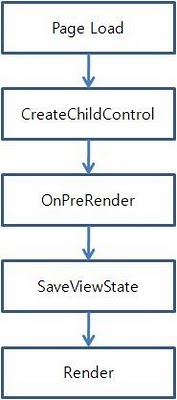 ASP.NET Postback에 대한 분석 (1) : 네이버 블로그