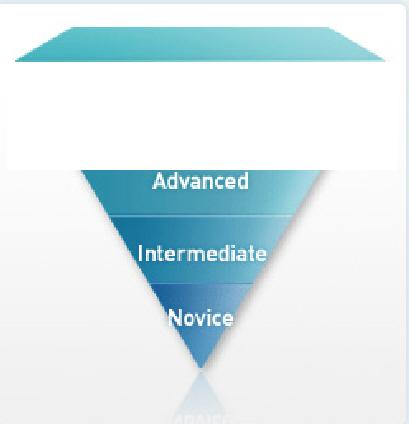 [APEnet] ACTFL OPI 오픽 고급전략: OPI "고급-중" 학습 전략 (Strategies to achieve the ...