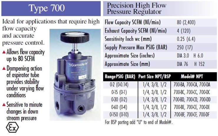 ControlAir 컨트롤에어 Type-700 Precision High Flow Pressure Regulator 레귤레이터 ...