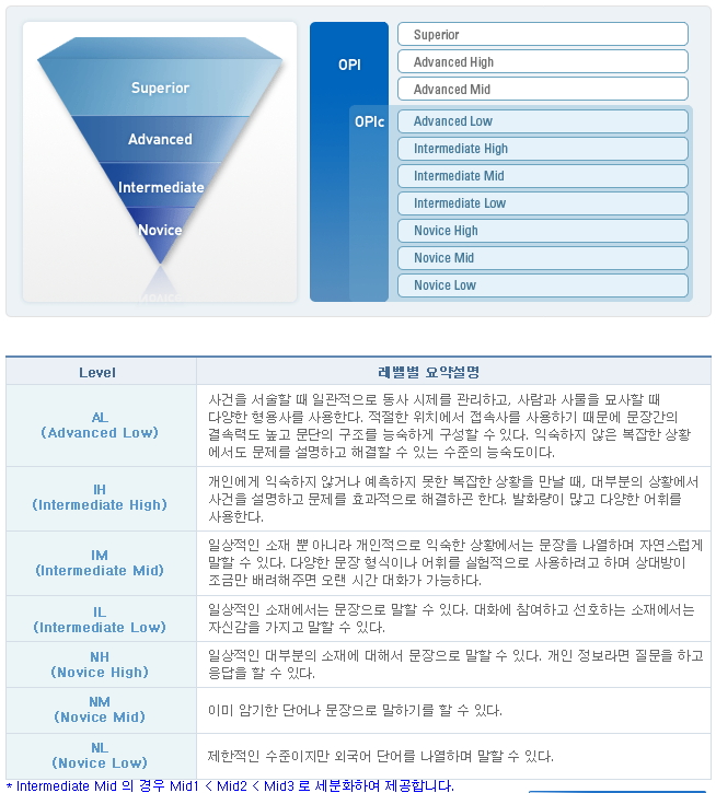 [OPIc시험]OPIc 너는 누구냐?? - OPIc시험 총정리!! : 네이버 블로그