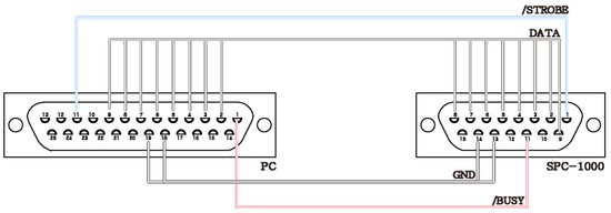 (4) SPC-1000 파일전송작전 : 네이버 블로그
