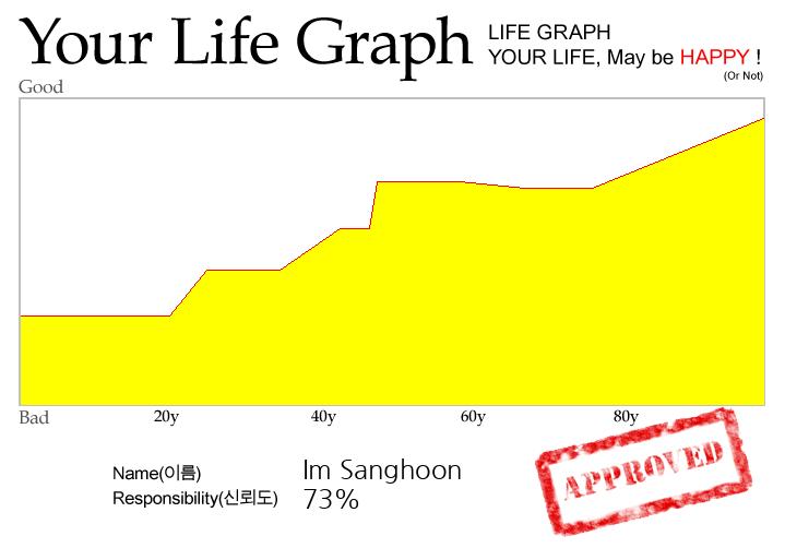 나의 인생 그래프 your life graph : 네이버 블로그