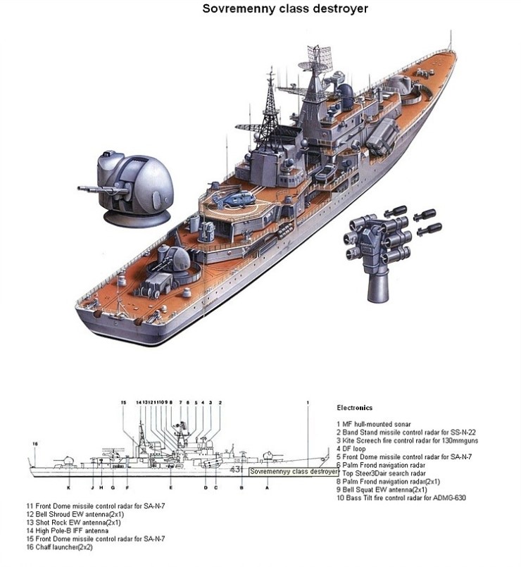 Project 956 소브르메니급 (사리치 Sarich급) 구축함 : 네이버 블로그