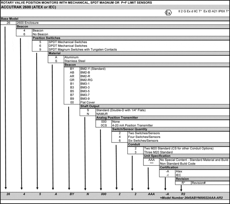 Westlock 2600 Series Ordering Guide : 네이버 블로그