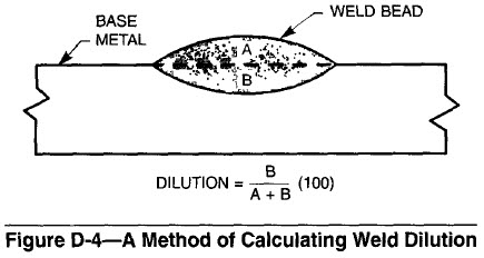DILUTION in Welding : 네이버 블로그