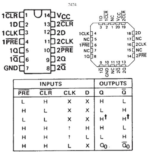 74HC74 소자 정보 : 네이버 블로그