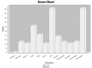 java chart 그리기 : 네이버 블로그
