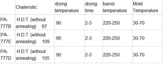 Heat Resistant Grade ABS : 네이버 블로그