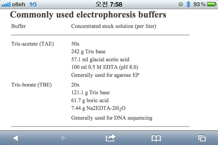 TAE buffer (electrophoresis buffer) : 네이버 블로그