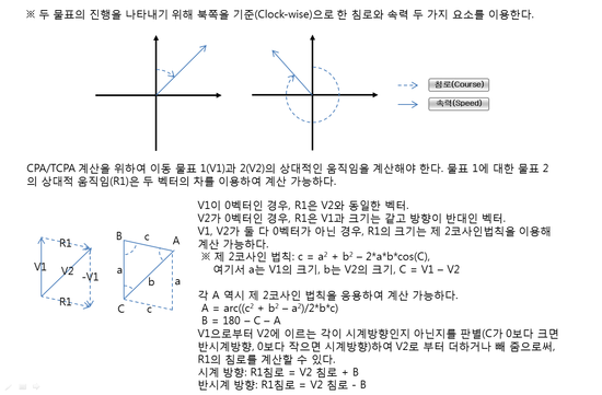CPA(Closest Point of Approach)/TCPA(Time To CPA) 계산(1/2) : 네이버 블로그