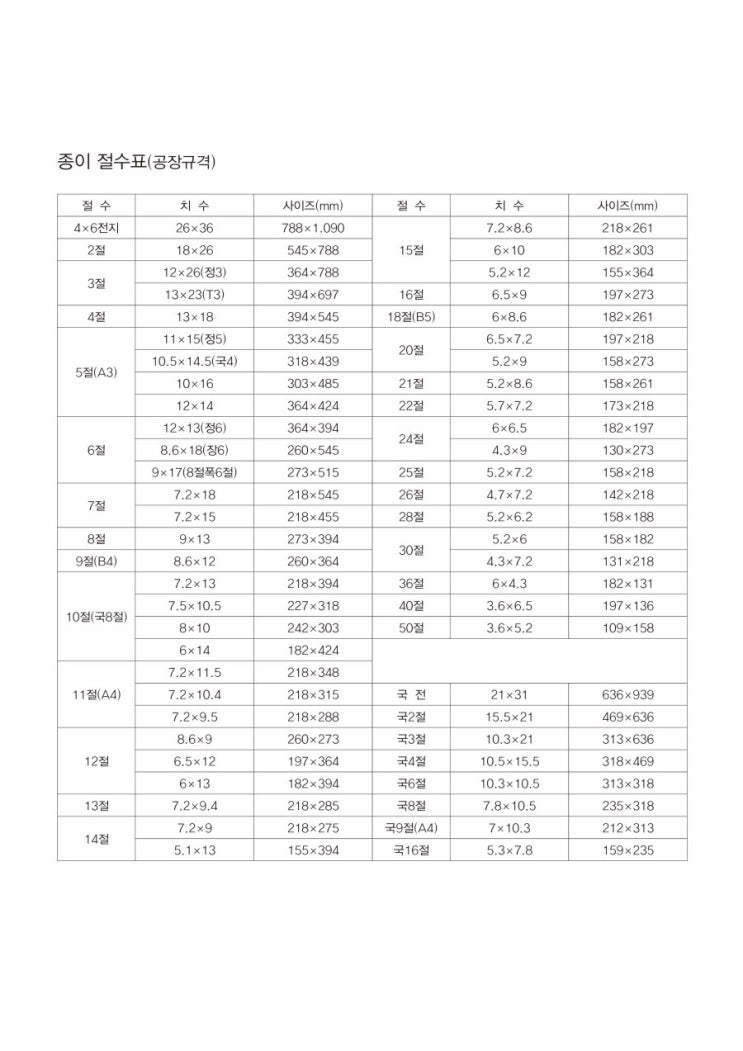 종이 사이즈관련~~~~~~~~~~~~! : 네이버 블로그