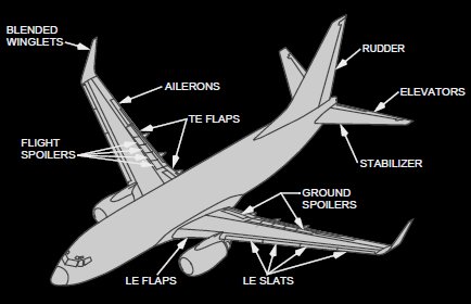 B737NG Flight Controls : 네이버 블로그