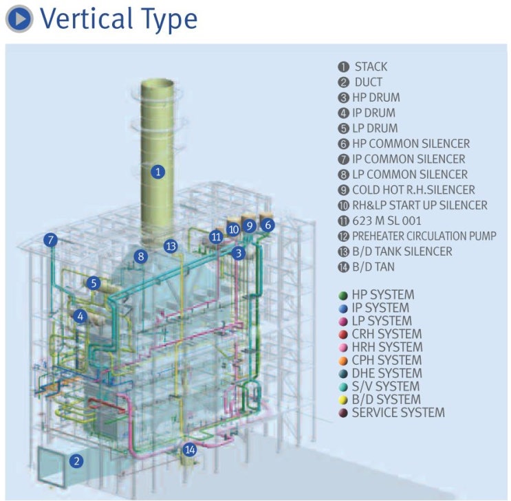 HRSG type : 네이버 블로그