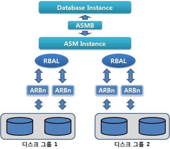 ASM 기본개념 : 네이버 블로그
