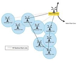 백홀(Backhaul)이란? : 네이버 블로그