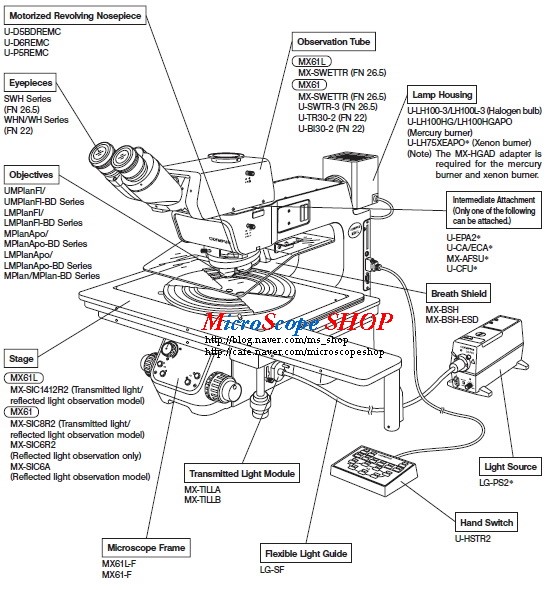 [OLYMPUS] 200 mm/300 mm COMPATIBLE SEMICONDUCTOR/FPD INSPECTION ...