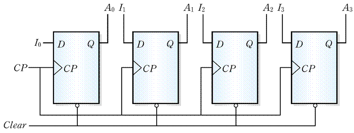 4비트 레지스터 구성 : 네이버 블로그