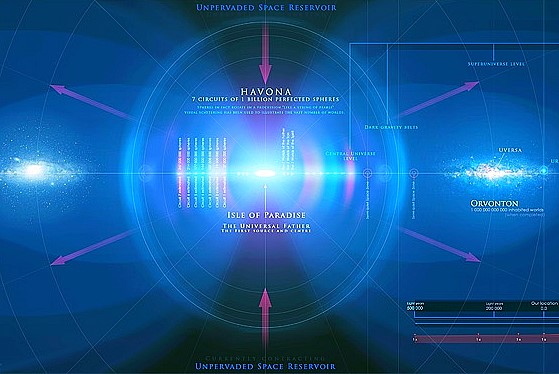 Master Universe Map : 네이버 블로그