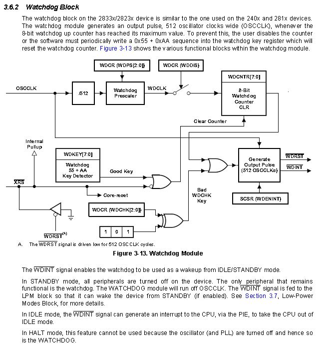 Watchdog 기능 확인하기 : 네이버 블로그